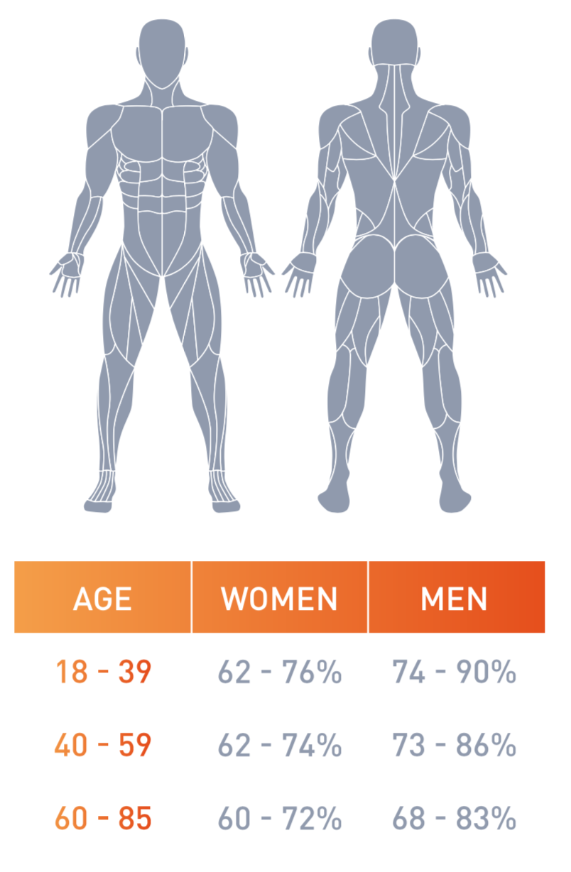 What Are The Normal Ranges For Body Composition Welcome To The Help What Are The Normal Ranges For Body Composition Welcome To The Help